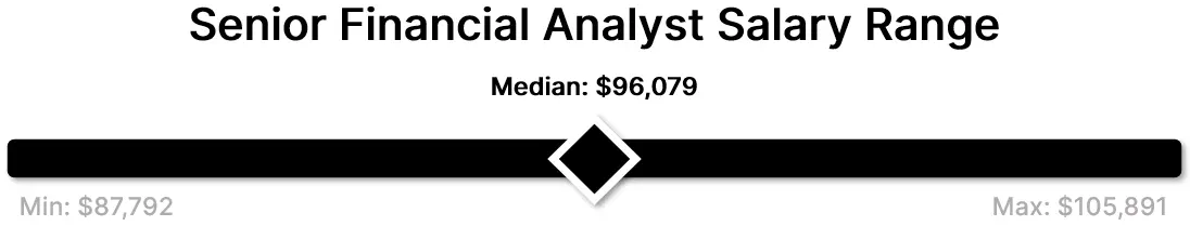 Top 10 Highest Financial Analyst Salaries in 2023 | Career Principles